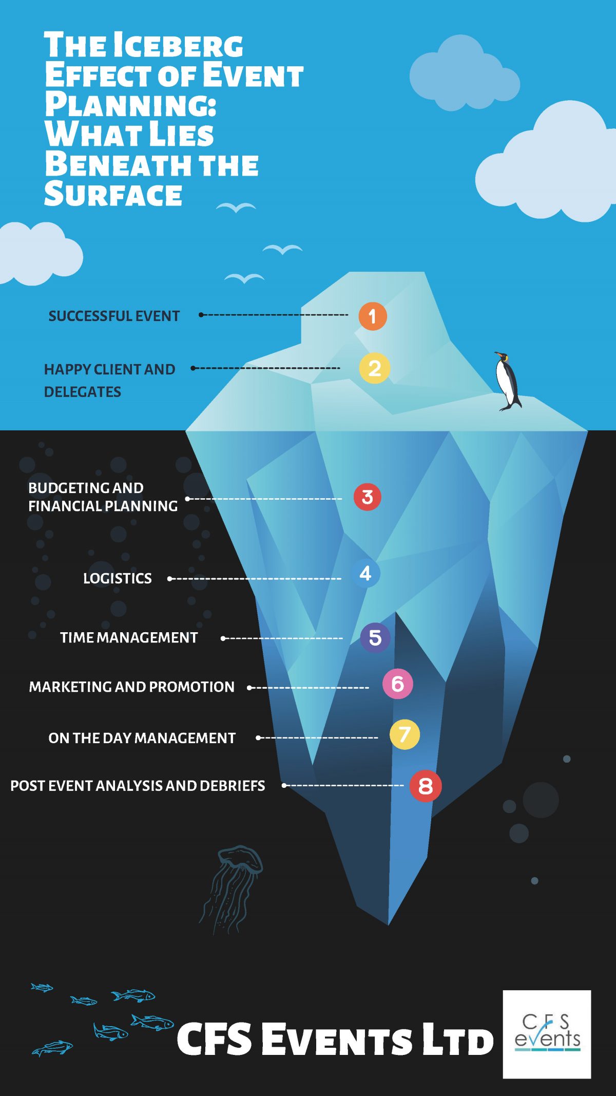 The Iceberg Effect of Event Planning: What Lies Beneath the Surface ...